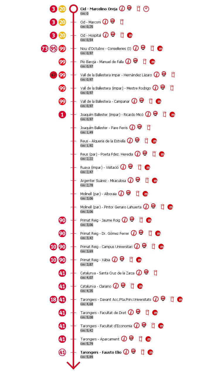 Esquema Paradas Línea 29 EMT Valencia – Love Valencia