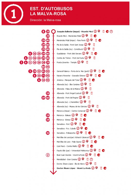 Valencia Bus Routes | Love Valencia