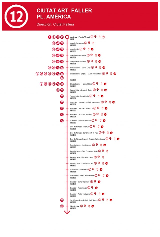Valencia Bus Routes | Love Valencia