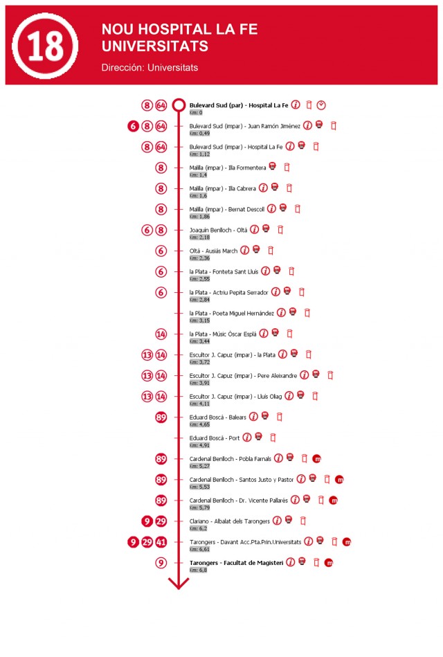 Valencia Bus Routes | Love Valencia
