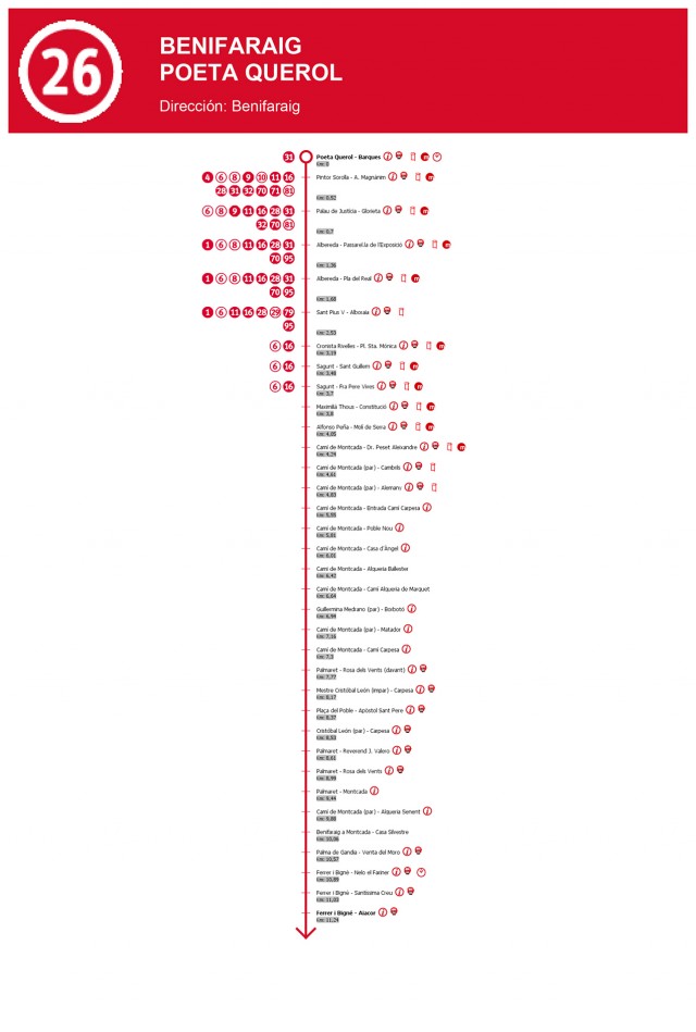 Valencia Bus Routes | Love Valencia