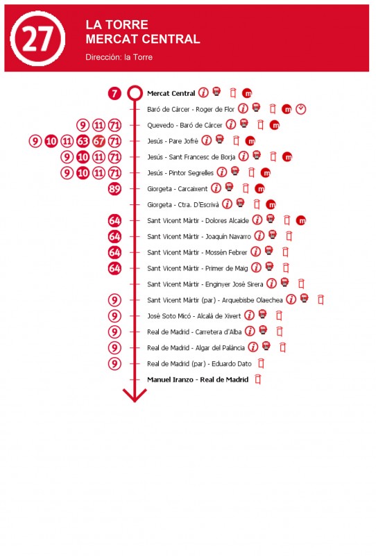 Valencia Bus Routes | Love Valencia
