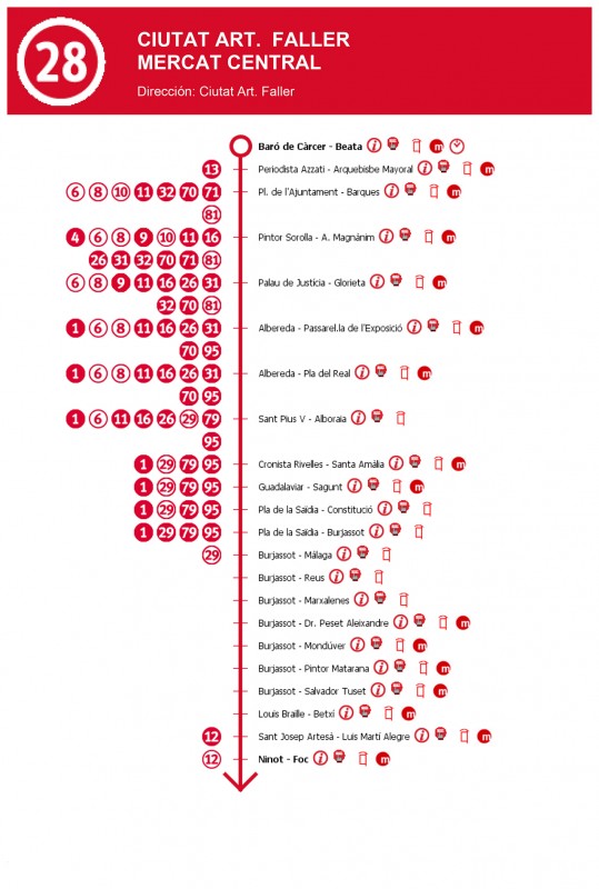 Valencia Bus Routes | Love Valencia