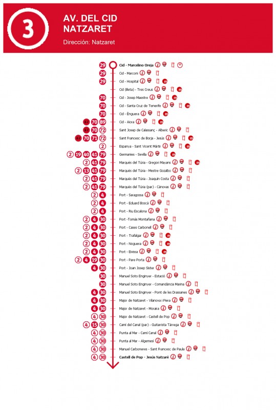 Valencia Bus Routes | Love Valencia