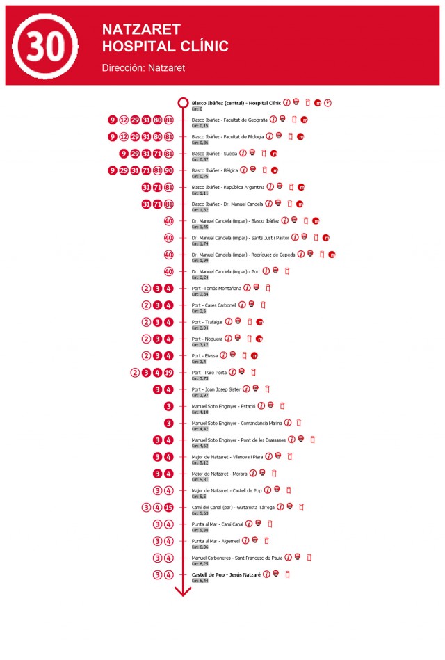 Valencia Bus Routes | Love Valencia