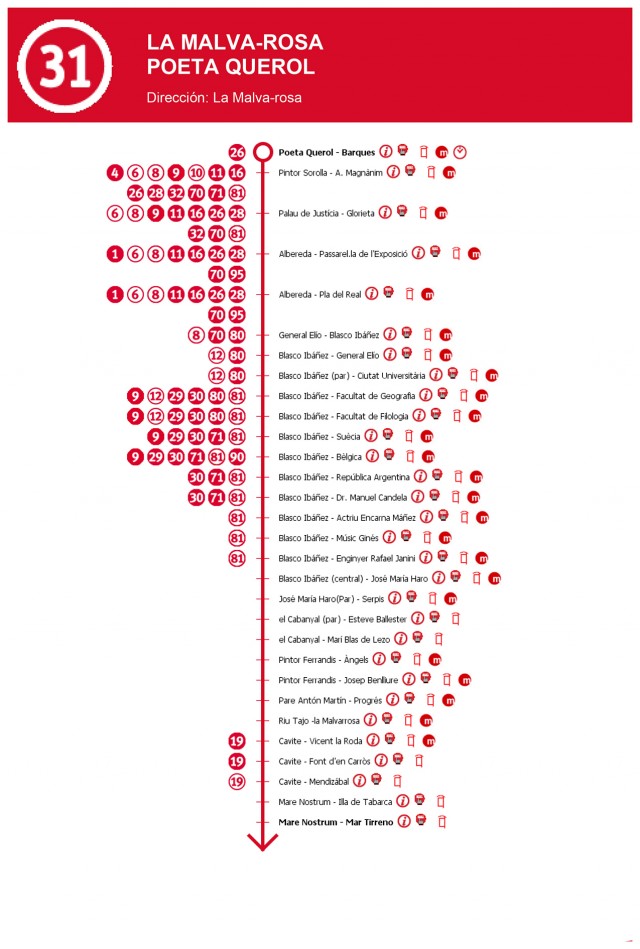 Valencia Bus Routes | Love Valencia