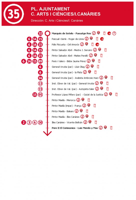 Valencia Bus Routes | Love Valencia