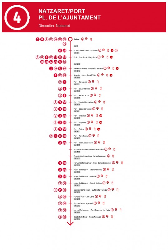 Valencia Bus Routes | Love Valencia