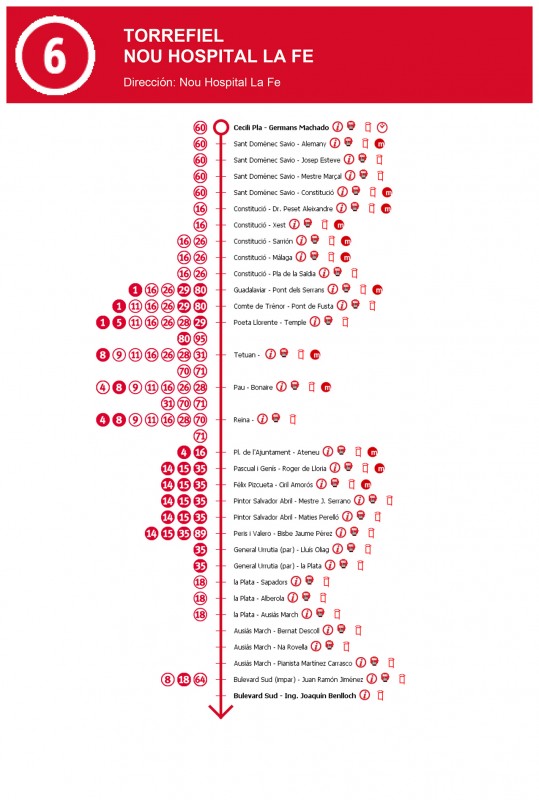 Valencia Bus Routes | Love Valencia