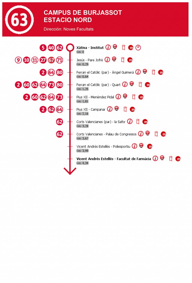 Valencia Bus Routes | Love Valencia