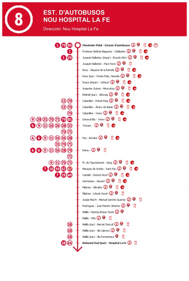 Valencia Bus Routes | Love Valencia