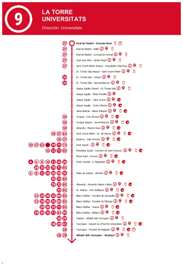 Valencia Bus Routes | Love Valencia